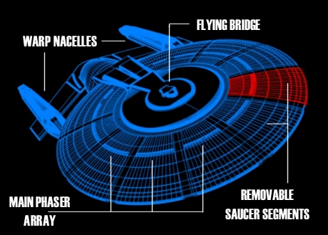 U.S.S. Coronado Ship Information Body
